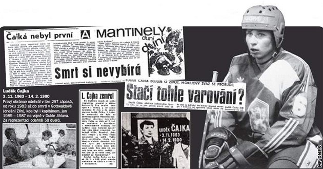 NHL čekala, ale přišla smrt. Od zranění hokejisty Čajky uplynulo dvacet ...