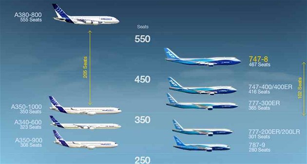 Fotogalerie: Porovnání počtu sedadel letadel Airbus a Boeing
