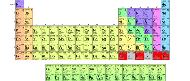 Jak se budou jmenovat čtyři nové prvky v periodické tabulce - iDNES.cz