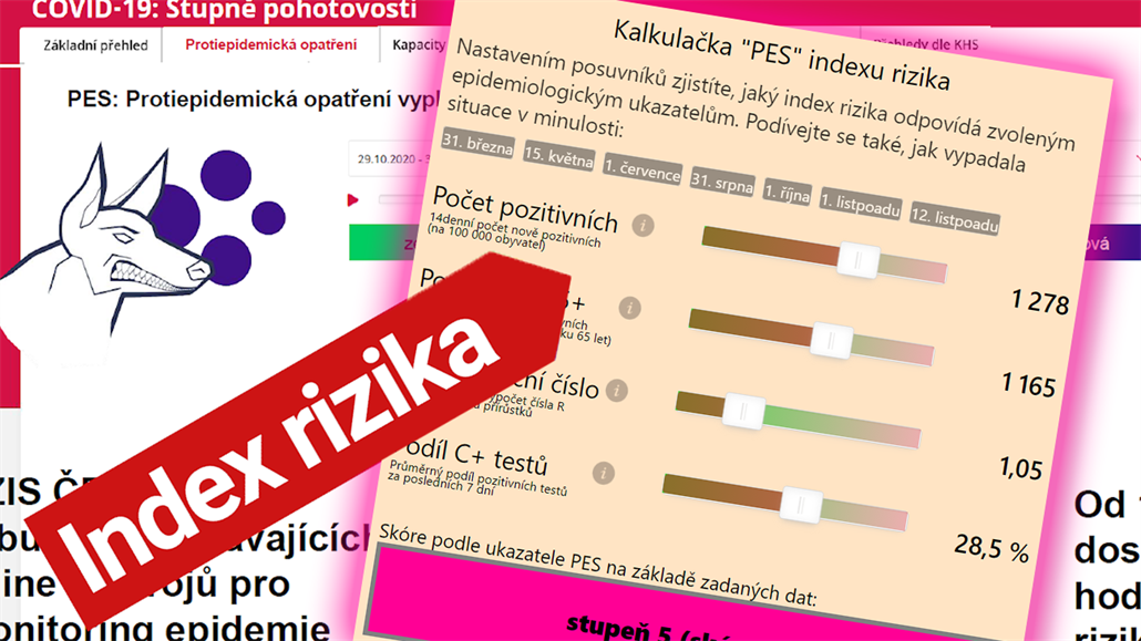 Experti ukázali nový covidový index. Vyzkoušejte si, jak se počítá PES ...