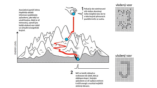 Nobelovu cenu za fyziku získali vědci za strojové učení a neuronové sítě - iDNES.cz