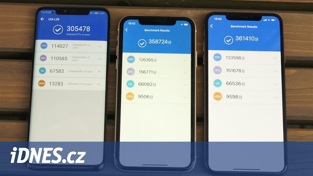 Superhuawei na iPhony výkonem nemá. I levnější XR je extratřída - iDNES.cz
